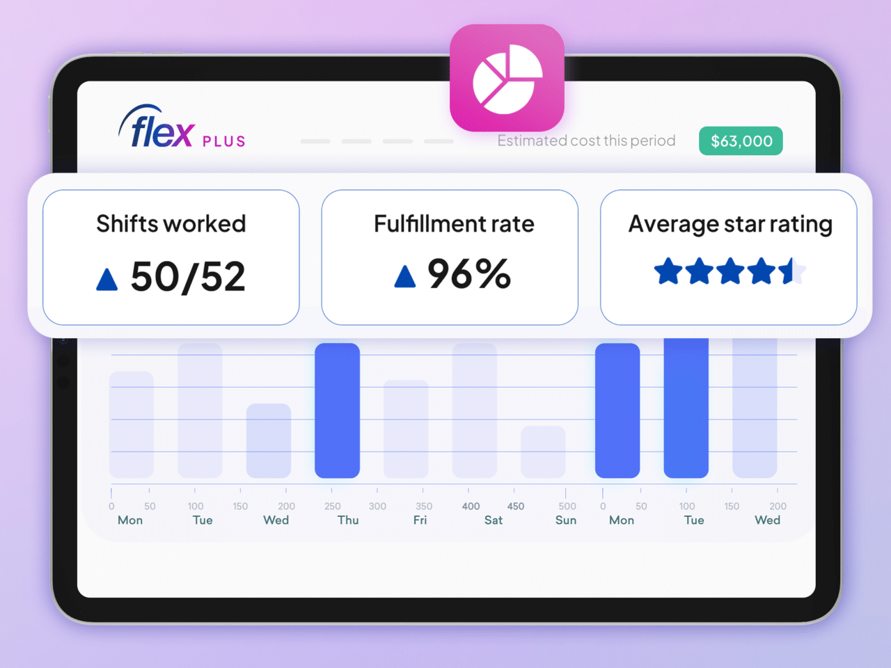 Flex Plus | Total workforce management | Indeed Flex US