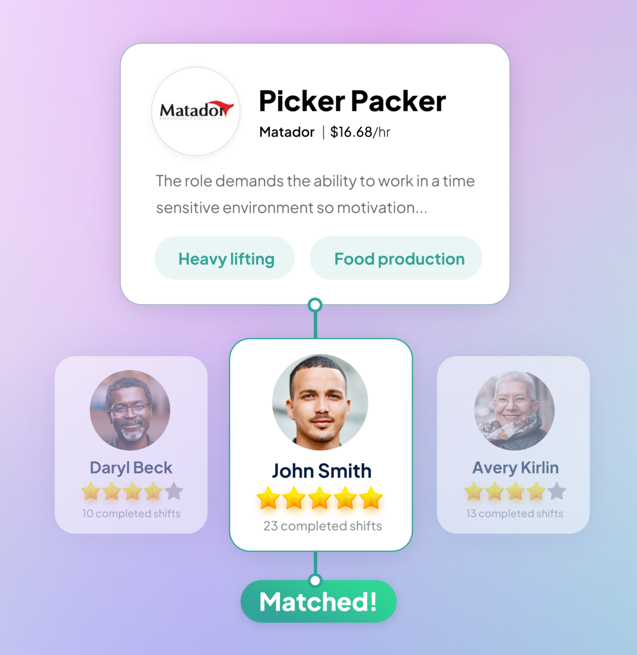 Smart Job Offering | Indeed Flex US