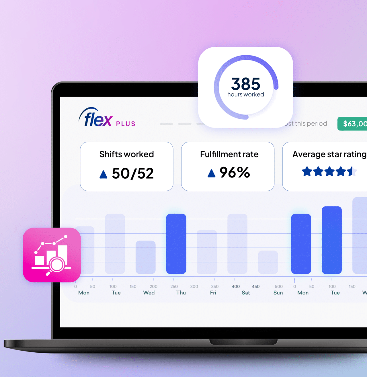 Agency Management | Indeed Flex US